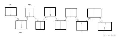 随机链表的复制(c语言实现)链表复制 Csdn博客 随机链表的复制(c语言实现)链表复制 Csdn博客