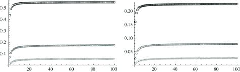 error in approximating f x e x by f m x for q 1 squares q