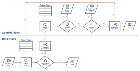 Understanding Stateful Vs Stateless Firewalls For Stateful Protocol Inspection Illumio