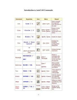 Autocad Commands PDF