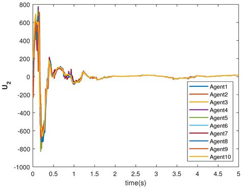 Consensus Tracking Of Nonlinear Agents Using Distributed Nonlinear Dynamic Inversion With