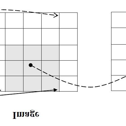 Illustrate The Step Two Of Convolution Process Download Scientific Diagram