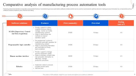 Manufacturing Process Automation Powerpoint Ppt Template Bundles Ppt Presentation