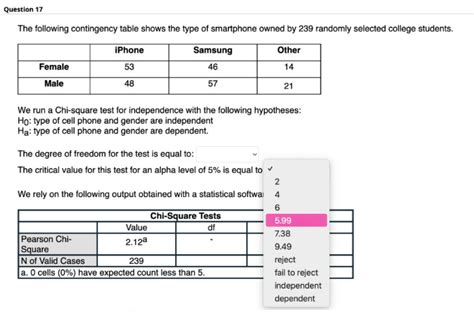 Solved Full Solution The Following Contingency Table S