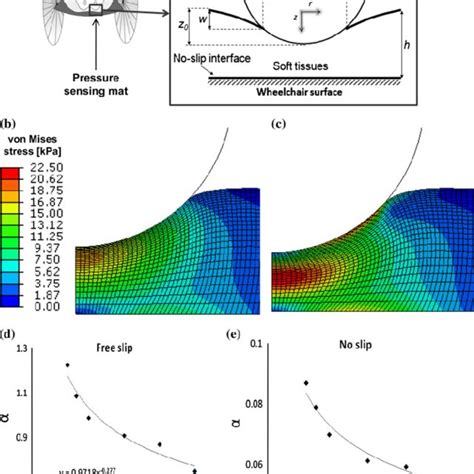 A The Geometry Of The Analytical Model Examples Of Finite Element Download Scientific Diagram