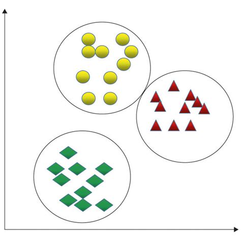 Clustering Methods Classification Methods And Principles Download Scientific Diagram
