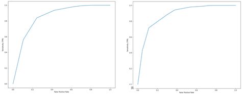 Nlpaug Python Library For Text Data Augmentation