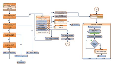 How To Obtain The Inqueue Time Genesys Cloud Developer Forum