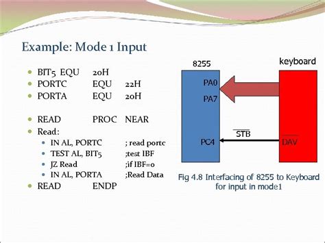 unit iv 8255 ppi various modes of operation interfacing
