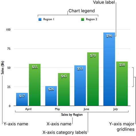 edit chart text markings and labels in numbers for icloud apple support