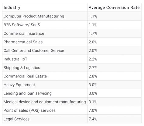 How Do You Measure CRM Success
