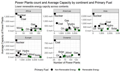 Github Peijin0405data Viz R This Repo Shows Some Data Viz I Created With R