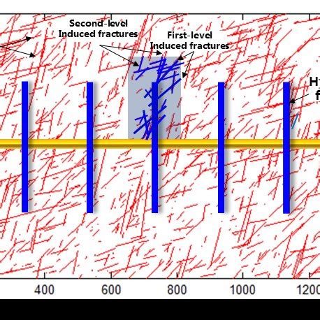 PDF Numerical Simulation Of Fluid Flow Through Fractal Based Discrete Fractured Network