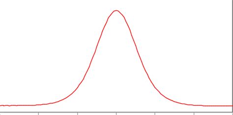 Diagram Of Inductive Reactance Vs Position At 300Hz Download Scientific Diagram