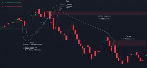 Ict Concepts In Mt4 Buy Trading Indicator For Metatrader 4