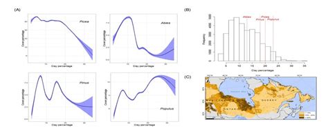 Fig S2 A Local Polynomial Regression With 95 Confidence Interval