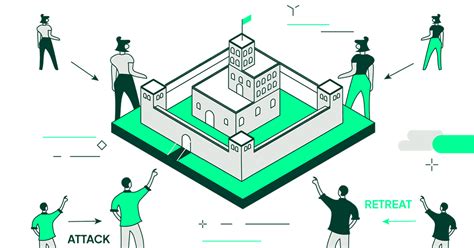 What Is The Byzantine Generals Problem