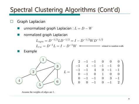 Ppt A Tutorial On Spectral Clustering Powerpoint Presentation Free