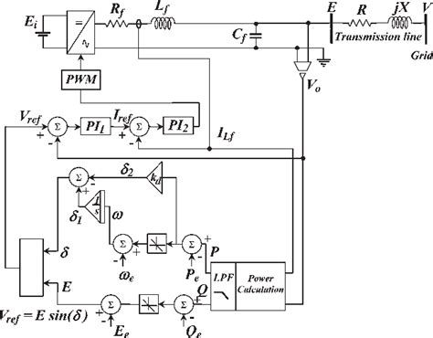 Figure 1 From A State Equation Model Of A Single Phase Grid Connected Inverter Using A Droop