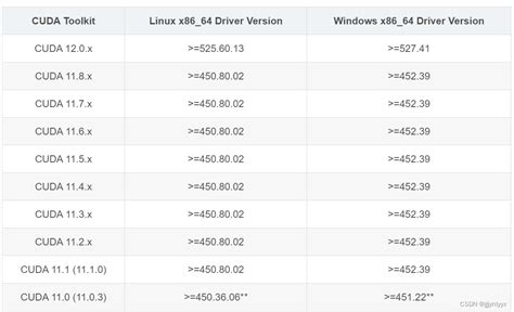 Yolov5 Windows Gpu搭建yolov5 Gpu参数配置 Csdn博客