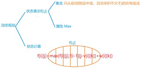 背包九讲——分组背包问题 腾讯云开发者社区 腾讯云
