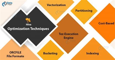 7 Best Hive Optimization Techniques Hive Performance Dataflair