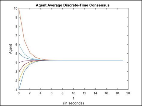 Multi Agent Robot Motion Planning For Rendezvous Applications In A Mixed Environment With A