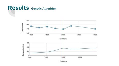Cost Optimization Algorithm Comparison For Fresh Crop Transportation In Sri Lanka Ppt
