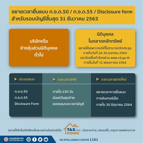 สรรพากร ขยายเวลายื่นแบบภาษีเงินได้นิติบุคคลทางออนไลน์ ถึง 30 มิ ย 64 อินโฟเควสท์