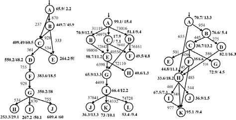 figure 2 from mixed cryptography constrained optimization for heterogeneous multicore and