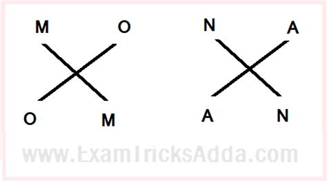 रीजनिंग कोडिंग और डिकोडिंग Coding And Decoding Examtricksadda