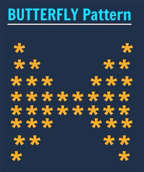 Java Programmingbasics Codingisart Learningtocode Javaprogramming