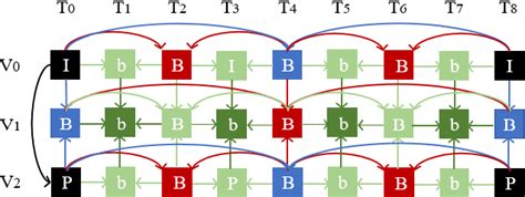 Figure 1 From Robust Spatial Temporal Motion Coherent Priors For Multi
