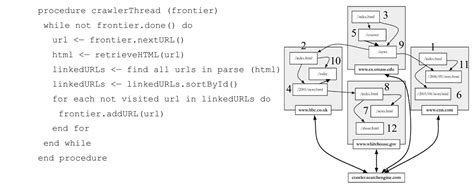 Solved Based On The Pseudocode And Navigation Diagram Below Chegg Com