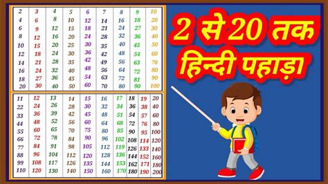 2 Se 20 Tak Pahada Video Hindi Main Learn Table 2 To 20 In Hindi Pahada 2 Se 20 Tak Table