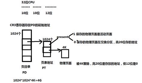 linux下的分段分页 地址映射 分段管理系统的映射过程 csdn博客