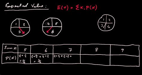Expected Value YouTube