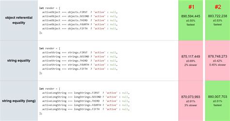 Javascript Why Is The Object Referential Equality Not Significantly Faster Than String
