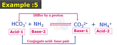 Amphoteric Compounds Bicpuc Medium