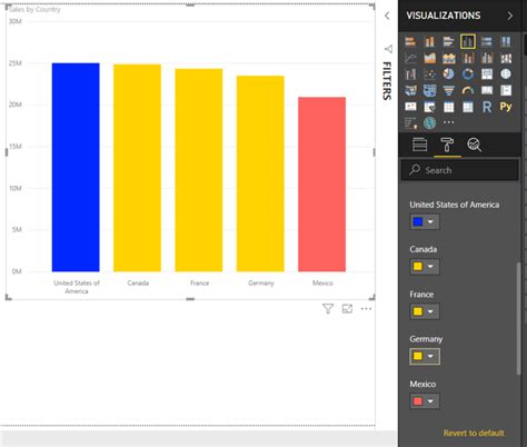 Power Bi Dynamic Conditional Formatting