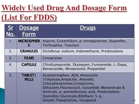 Floating Drug Delivery System