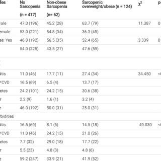 Distribution Of Participants Based On Sex Exercise Family History And Download Scientific