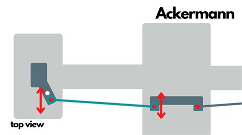 Ackermann RC Setup Guides