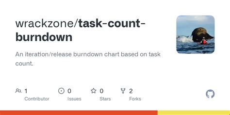 GitHub Wrackzone Task Count Burndown An Iteration Release Burndown Chart Based On Task Count