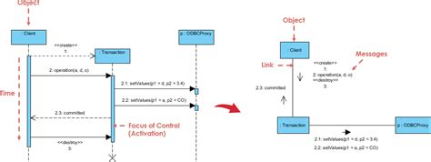 Uml Communication Diagram Tutorial The Best Porn Website