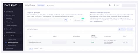 What Is A Message Header And Why Analyze It