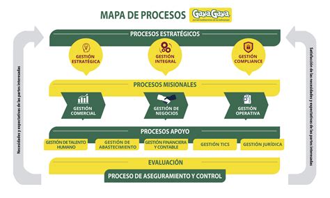 Ganagana Red Multiservicios De Los Tolimenses Mapa De Procesos