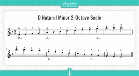 D Melodic Minor Scale D Melodic Minor Scale Ascending And Descending