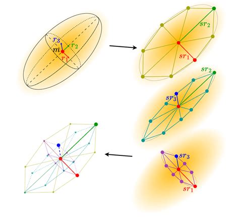 Meshsplats Mesh Based Rendering With Gaussian Splatting Initialization 知乎