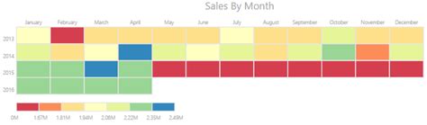 Power Bi Custom Visuals Class Module 15 Table Heatmap Devin Knight